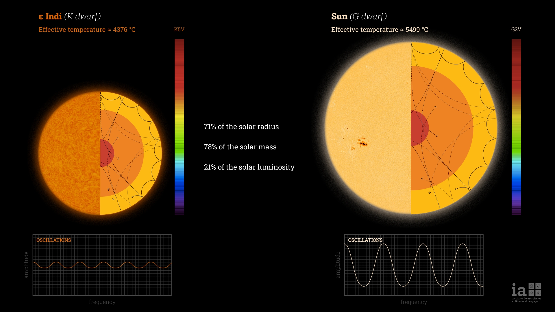 Tiniest “starquakes” ever detected | Osservatorio Astrofisico di Catania